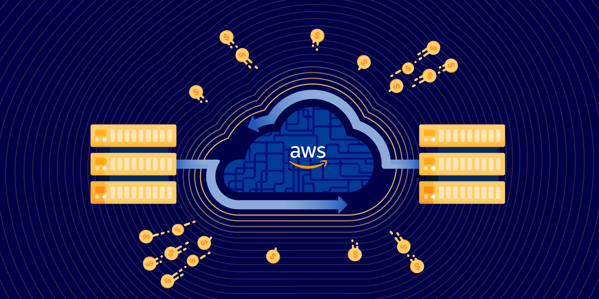 Elite Cloud Assists SCUD in Migrating to AWS: A Customer Case Study